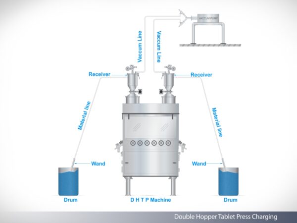 Other Applications - Vac-U-Max Asia Pvt. Ltd.